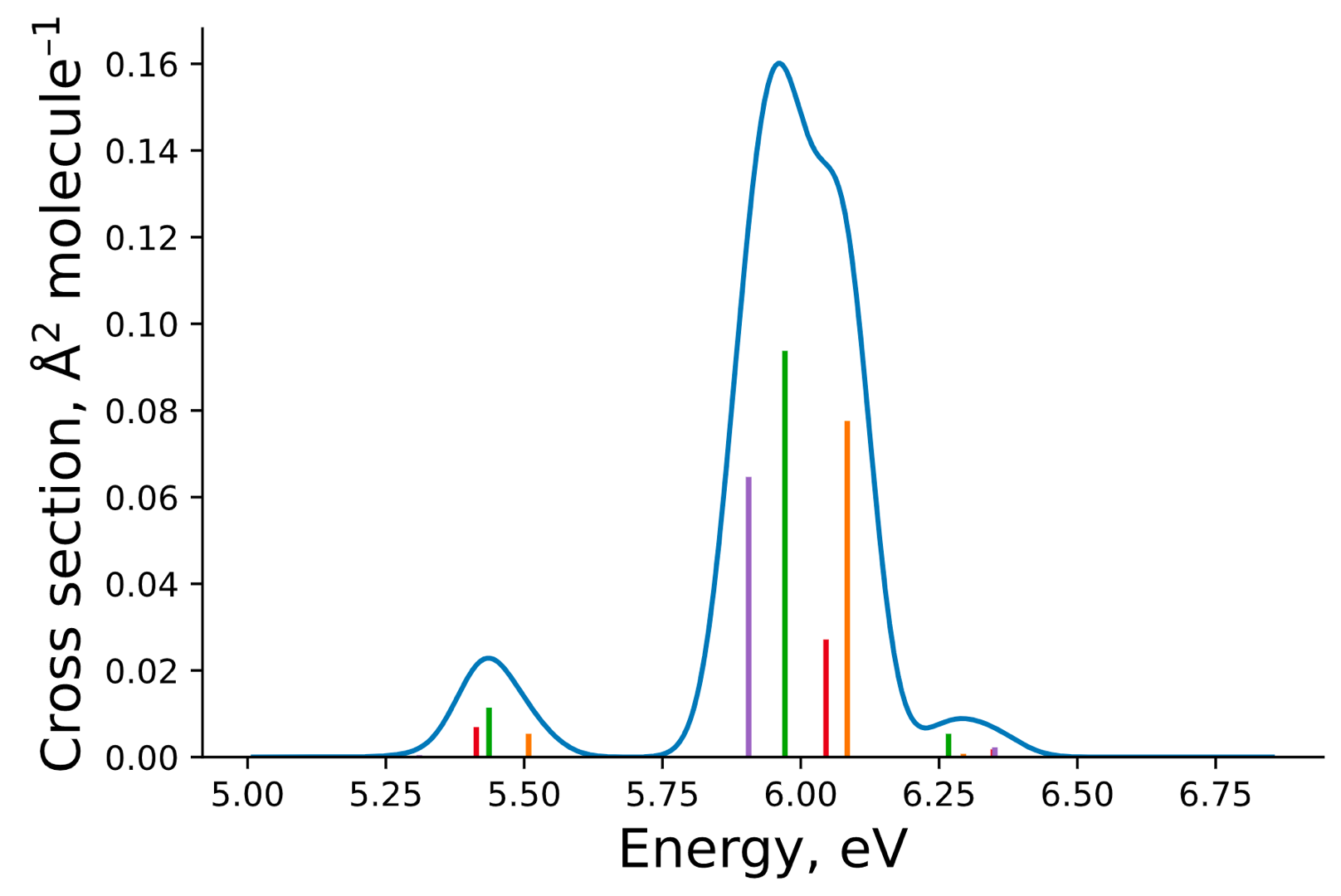 Machine Learning for Absorption Cross Sections – Dral's Group Machine Learning for Absorption Cross Sections – Dral's Group